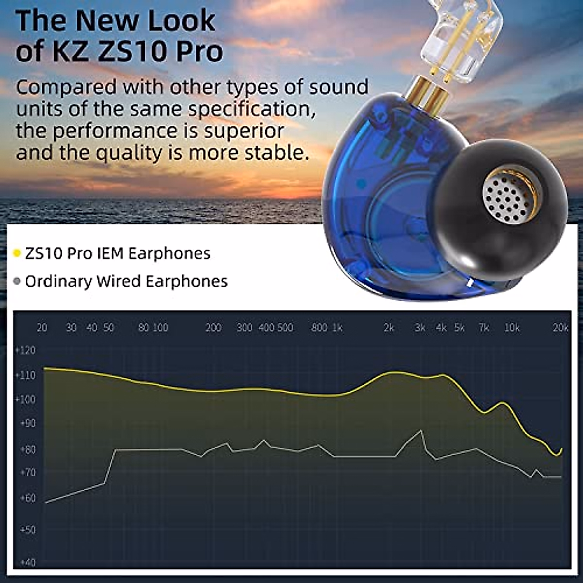 KZ ZS10 Pro Noise Cancelling Monitor Headphones,4BA+1DD 5 Driver in-Ear HiFi Metal Earphones with Stainless Steel Faceplate, 2 Pin Detachable Cable(Meteor Blue,Without Mic)