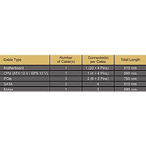 Seasonic Focus SSR-850FM, 850W 80+ Gold, Semi-Modular, Fits All ATX Systems, Fan Control in Silent and Cooling Mode, 7 Year Warranty, Perfect Power Supply for Gaming and Various Application