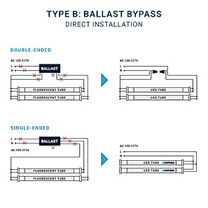 Parmida LED Technologies 20-Pack 4FT LED T8 Light Tube, 24W, Ballast Bypass, Frosted Lens, 3000lm, UL-Listed, 6000K