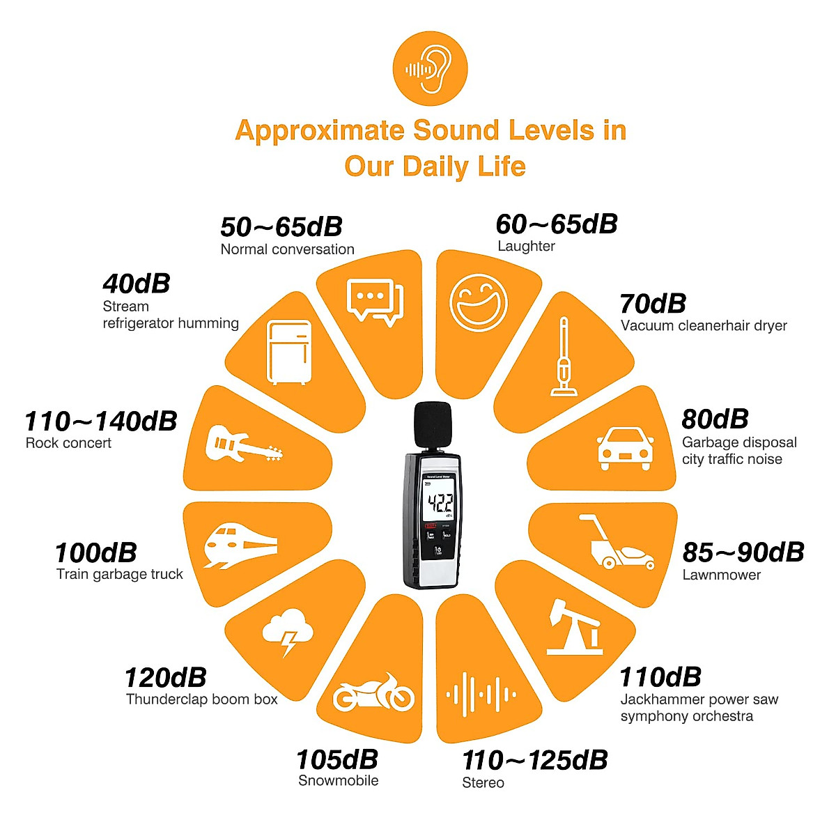 XinJiaYi Decibel Meter, Portable SPL Meter (Sound Pressure Level Meter), Digital Noise Meter, Range 30-130 dB(A) db Meter, Noise Volume Sound Monitoring Tester (Battery Included) Gray