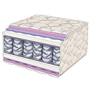 Wolf Corp Double Sided Mateo Wrapped Coil Innerspring Mattress, Queen, Bed in a Box, Made in the USA