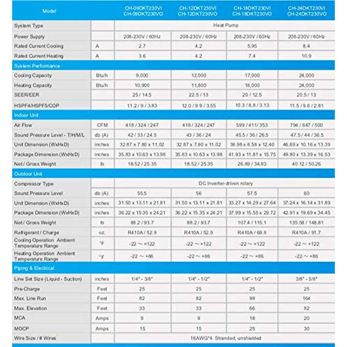 Cooper & Hunter Hyper Heat 18,000 BTU, 20 SEER 10.3 HSPF Ductless Mini-Split Air Conditioner -22F Heat Pump with 16FT Copper Line Set and Communication Wires