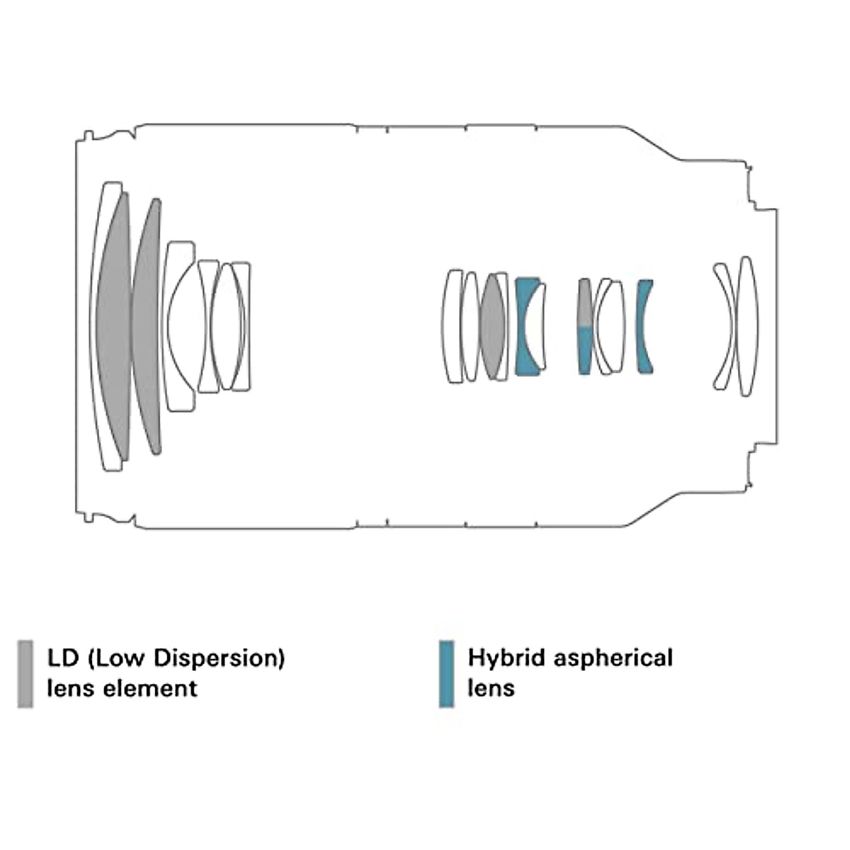 Tamron 18-300mm F/3.5-6.3 Di III-A VC VXD Lens for Sony E APS-C Mirrorless Cameras