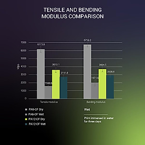 Polymaker PA6-CF Nylon Filament 1.75 Black, 500g Carbon Fiber Nylon Filament 1.75mm, Cardboard Spool - PolyMide PA6-CF Warp Free Nylon 3D Printer Filament