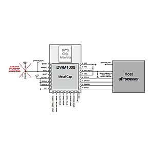 Taidacent UWB DWM1000 Positioning UWB Positioning Module Ultra Wideband Indoor Positioning Module Ultra Wideband Location