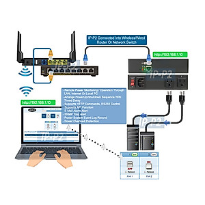Professional 2-Port Remote Power Switch - Web Control