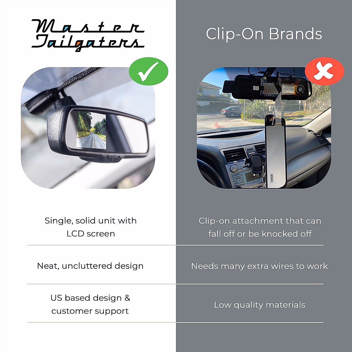 Master Tailgaters 10.5" OEM Rear View Mirror with 4.3" LCD Screen and Wireless Transmitter | Rearview Universal Fit | Auto Adjusting Brightness LCD | Anti Glare | Full Mirror Replacement