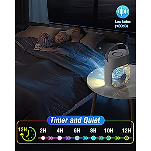 Portable Air Conditioners Fan, Skarif 900ml Evaporative Mini Air Conditioner with 7 Colors Light,3 Speeds Personal Air Conditioner,Personal Air Cooler with Humidifier for Room Bedroom Office (White)