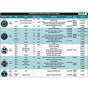 Makita T-01426 2 Pc. 6-1/2" Carbide-Tipped Circular Saw Blade Set