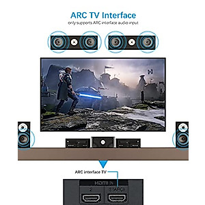 HDMI ARC Adapter 192KHz DAC Converter, HDMI ARC Audio Extractor Support Digital HDMI Audio to Analog Stereo Audio RCA L/R Coaxial SPDIF & 3.5mm Jack ARC Audio Adapter for TV