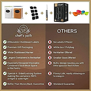 Chef's Path Extra Large Food Storage Containers with Lids Airtight (5.2L|175Oz|2 Pack) for Flour, Sugar, Rice & Baking Supply - Airtight Kitchen & Pantry Bulk Food Storage for Kitchen Organization