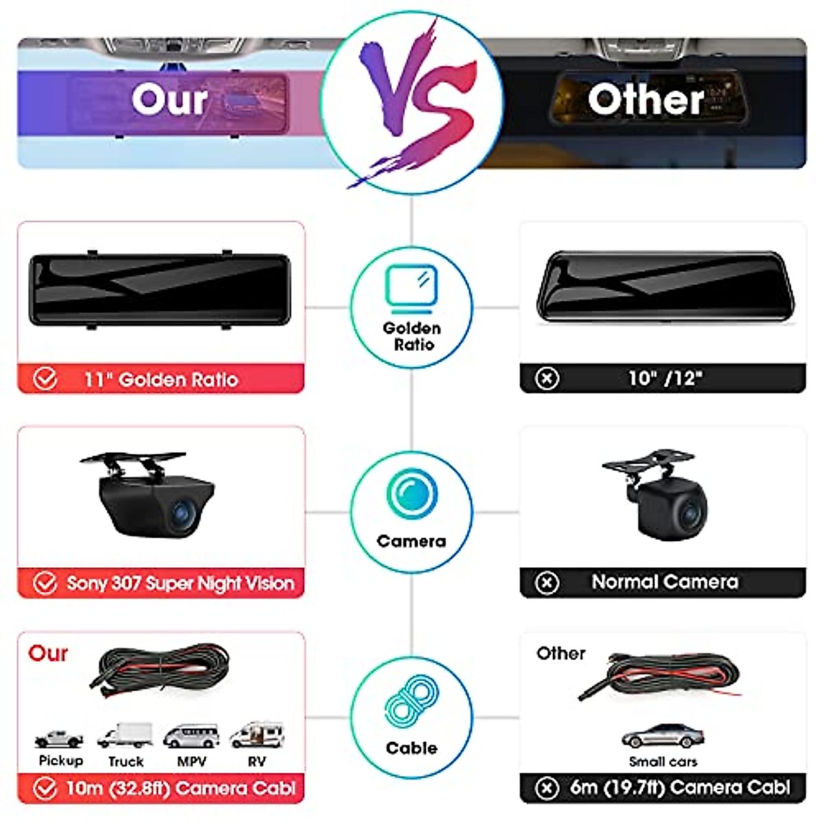 【Newest 11''】 Mirror Dash Cam Front and Rear Dual 1080P Rear View Mirror Camera FHD IPS Full Touch Screen Rearview Dashcam Waterproof Backup Camera with Enhanced Night Vision 170° Wide Angle for Cars