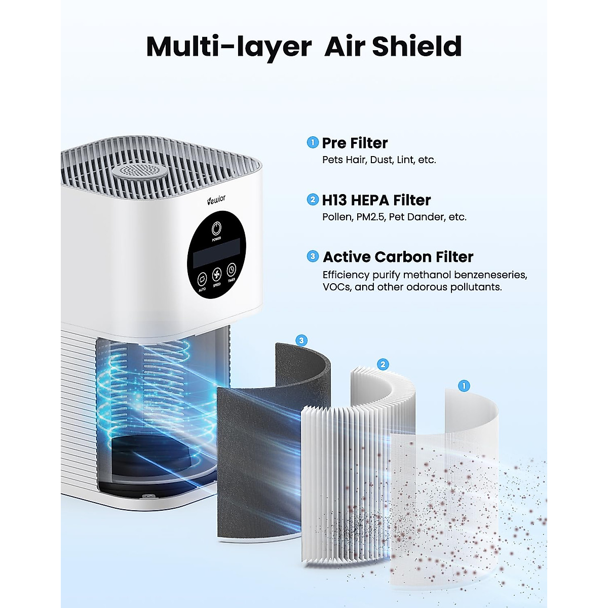 Air Purifiers for Home Large Room up to 600 Ft², VEWIOR H13 True Hepa Air Purifiers for Pets Hair, Dander, Smoke, Pollen, 3 Fan Speeds, 6 Timer Air Cleaner