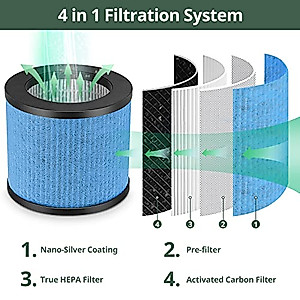 TPAP002 Filter Replacement 3-in-1 H13 True HEPA Upgraded Compatible with TOPPIN TPAP002 HEPA Air Purifier Comfy Air C1, Part #TPFF002, 2 Pack
