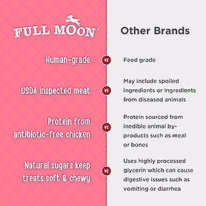 Full Moon Chicken Strips Healthy All Natural Dog Treats Human Grade Made in USA Grain Free 24 oz