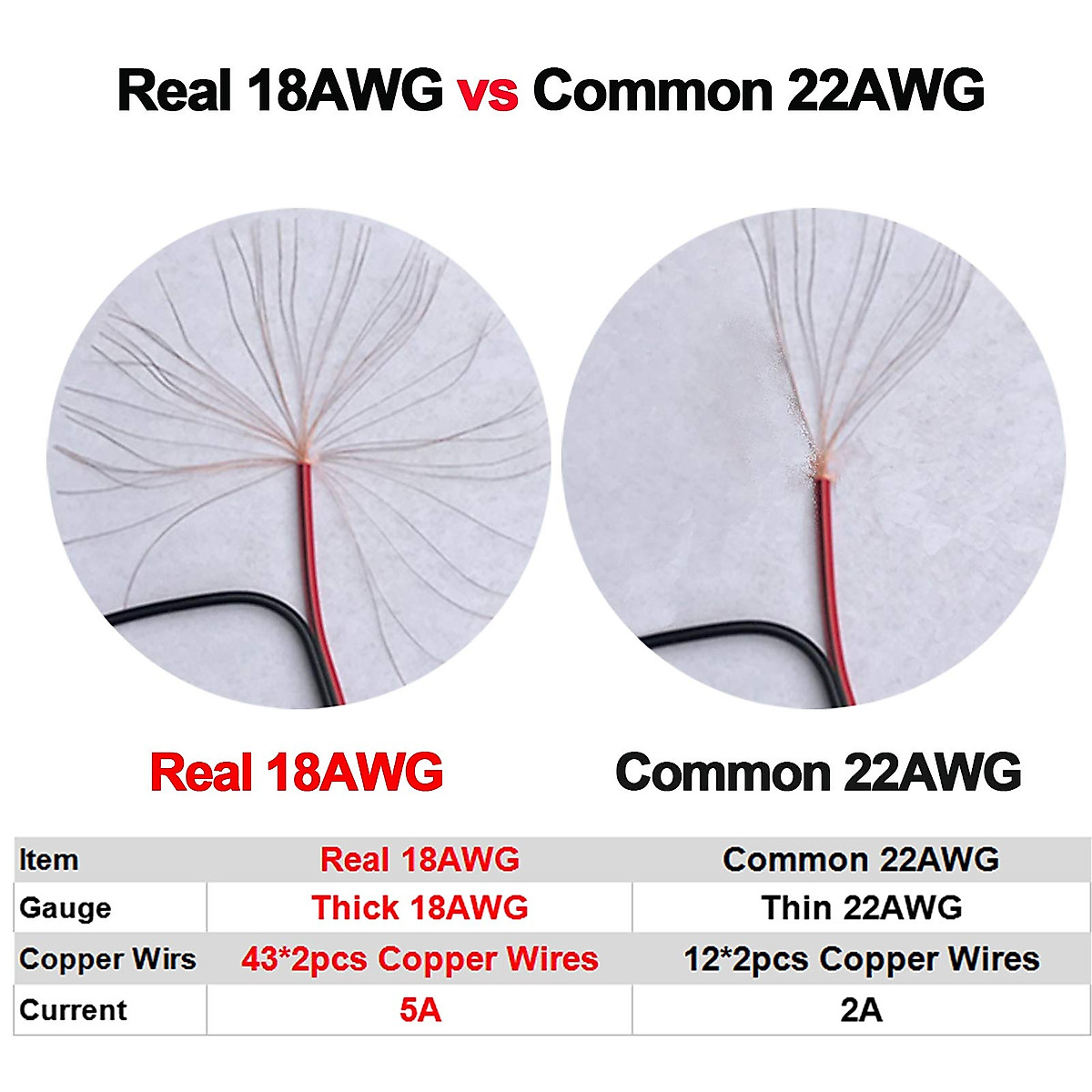 MILAPEAK (Real 18AWG 43x2pcs Copper Strands 20 Pairs DC Power Pigtail Cable, 12V 5A Male & Female Barrel Connectors for CCTV Security Camera and Lighting Power Adapter (2.1mm x 5.5mm, Ultra Thick)