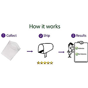 Asbestos Test Kit 1 PK- Includes All Lab Fees - Test Popcorn Ceiling, Tile, Insulation, Adhesive, Mastic, Drywall and Other Materials for Asbestos (72Hr Turnaround)