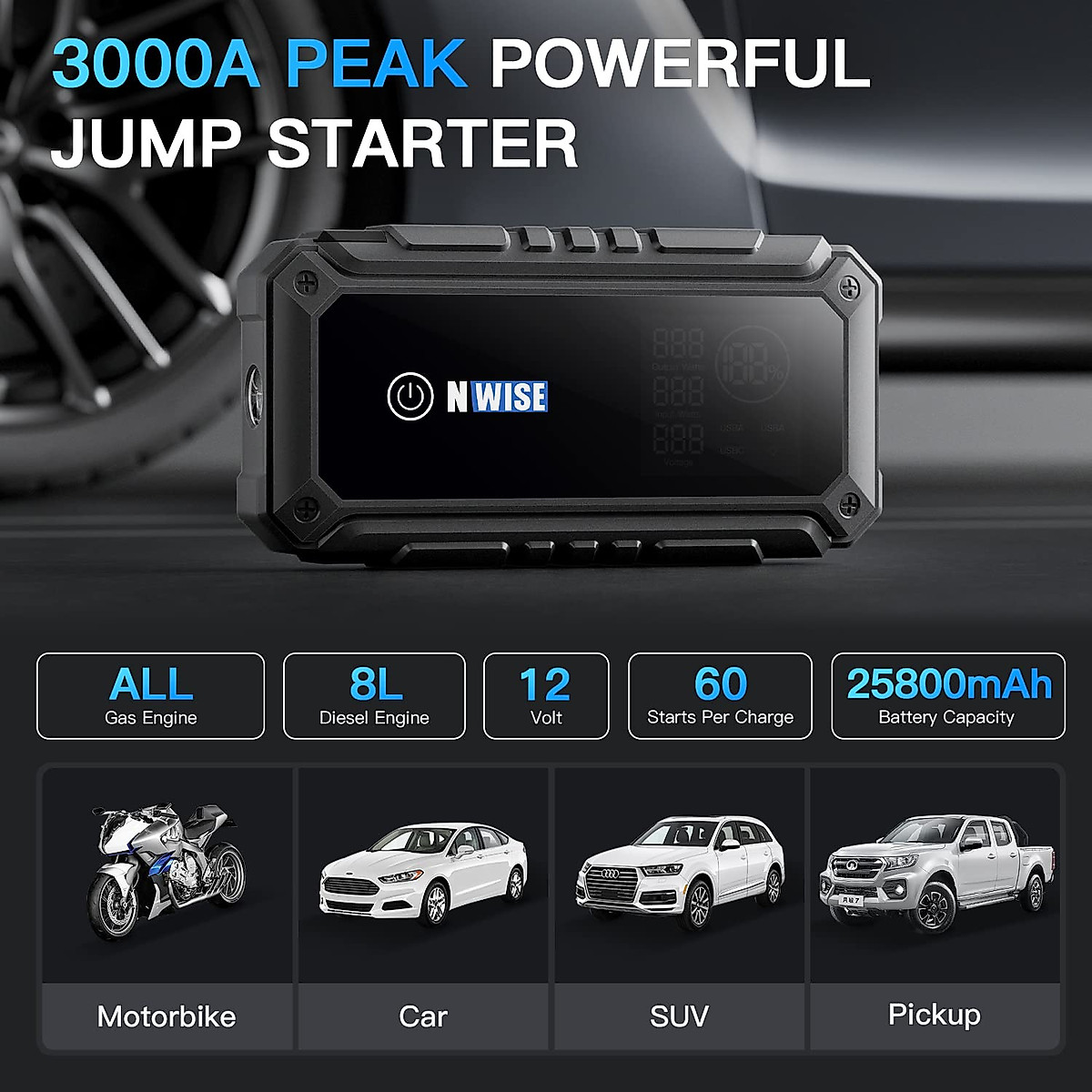 NWISE Car Jump Starter, 3000A Peak 25800mAh Portable Battery Starter (Up to 10L Gas or 8L Diesel Engine) with Smart Safety Jumper Clamps,12V Jump Boxes with 65W Fast Charging