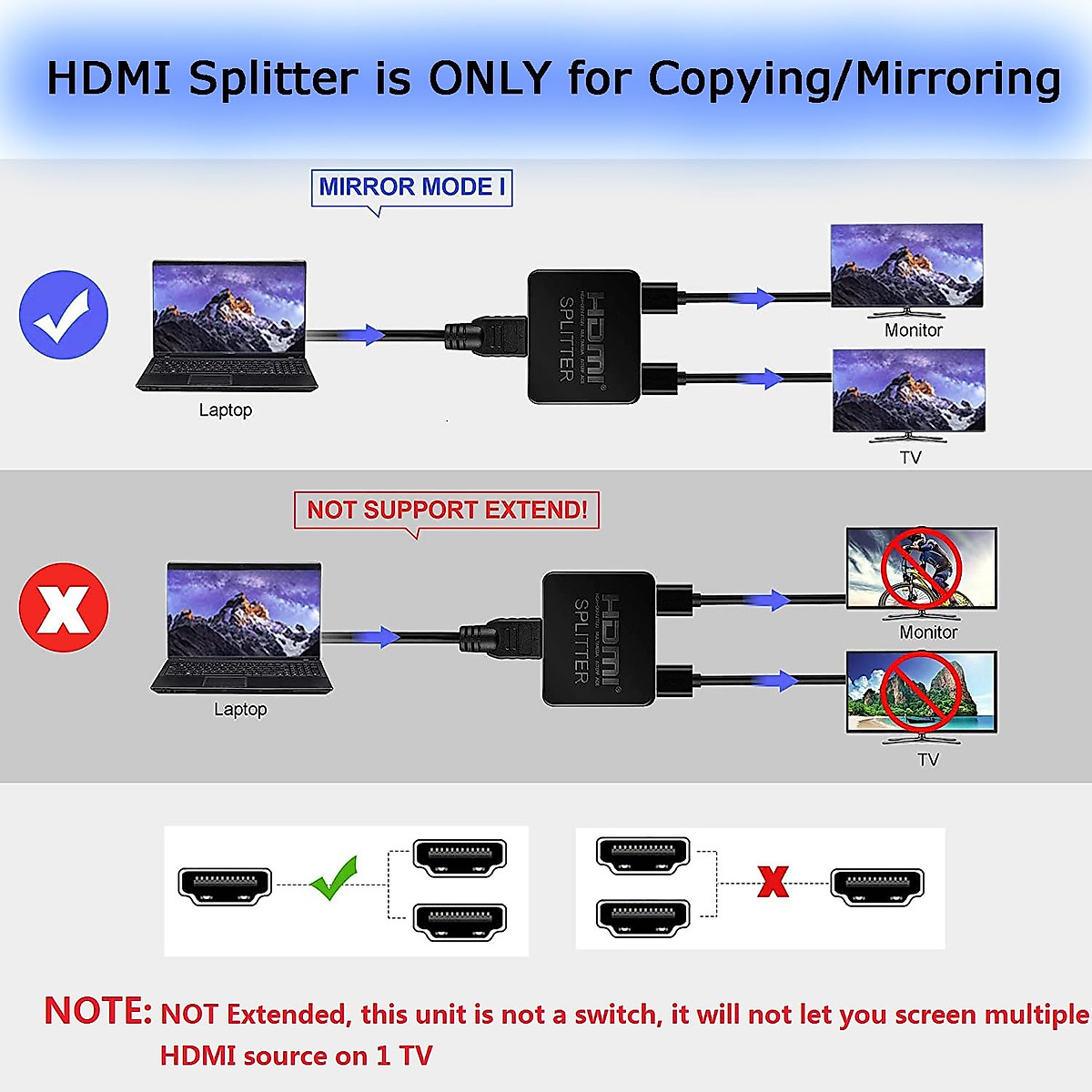 HDMI Splitter 1 in 2 Out, 4K HD Hdmi Screen Splitter Switcher 1 Female to 2 Female 1080P Audio Video Output, for TV, Monitors, Projector, Laptop, Computer, with HDMI/USB Cable [ Not Extend]
