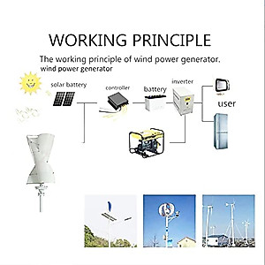 HUIZHITENGDA 12V 24V 48V 220V Vertical Wind Turbine Generator,4000W 10 Blade Home Spiral Wind Power Turbine Generator for Home Or Camping(White),220v