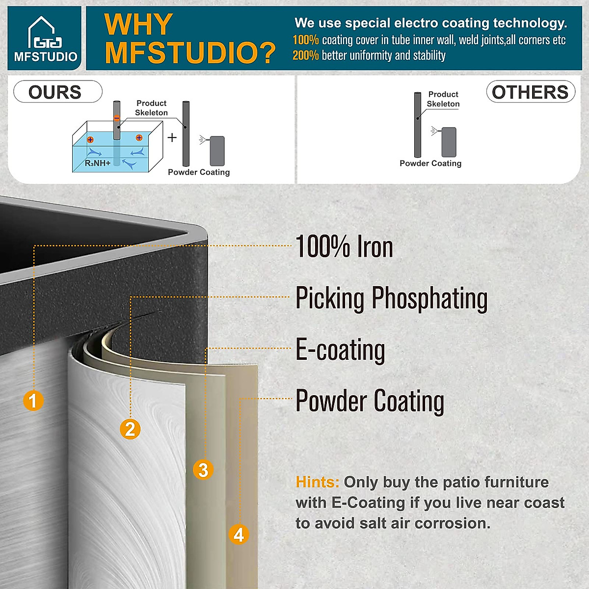 MFSTUDIO Outdoor Bistro Table Round Metal Patio Dining Table Small Side End Adjustable Outdoor Furniture Table,Black