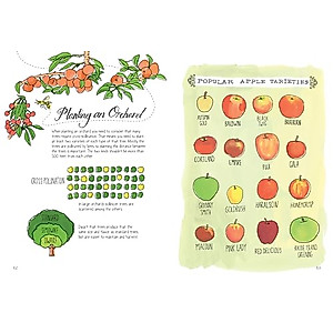 Farm Anatomy: The Curious Parts and Pieces of Country Life