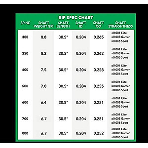 Victory Archery Victory Rip XV Elite Shafts 350 1 Doz., Black