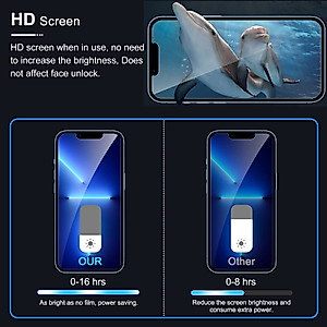 JDHDL [2 Pack] Privacy Screen Protector for iPhone 14 Plus/iPhone 13 Pro Max, Anti-Spy Anti-Scratch Non-breakable Flexible Soft TPU Film Screen Protector [Easy Installation] (Not Tempered Glass)