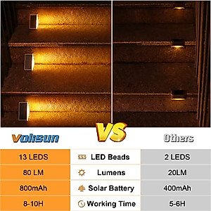 VOLISUN Outdoor Stair Lights 12 Pack, Solar Step Lights Waterproof IP67,80 Lumen, Led Step Lights Outdoor for Garden Backyard Stair, Staircase, Front Step, Front Porch and Deck(Warm White)