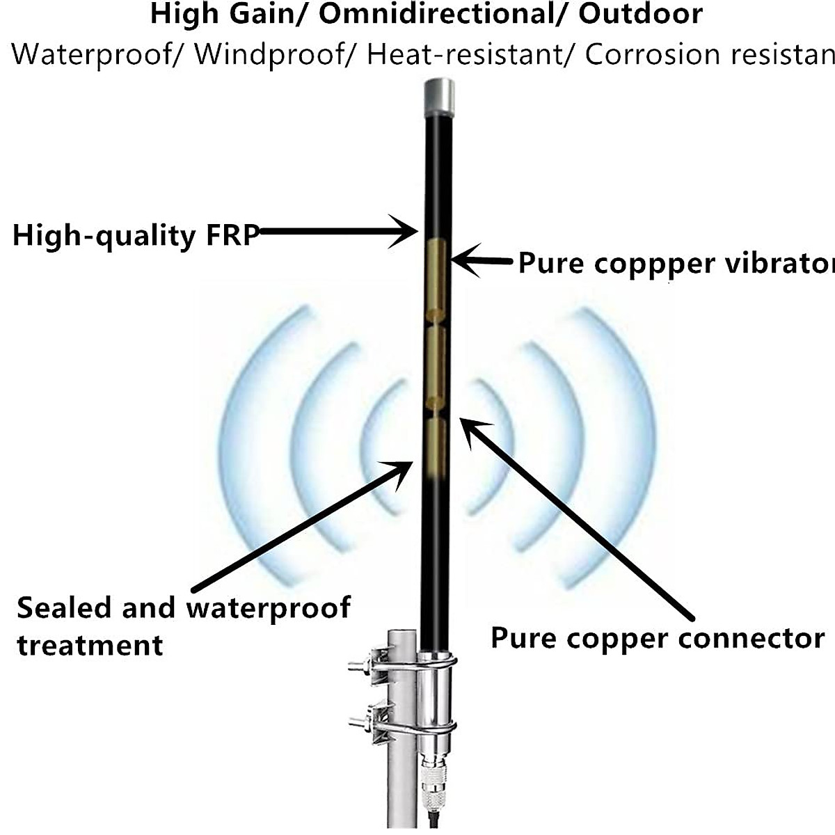 Waterproof LoRa Gateway 915MHz Omni Directional Fiberglass Antenna 6dBi for for Crypto Helium Hotspot RAK MNTD Nebra Bobcat 300 SenseCAP M1 EasyLinkIn SyncroB.it Hotspot HNT Miner