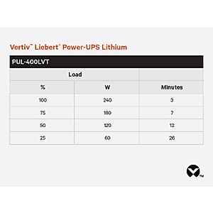 Vertiv Liebert Power-UPS Lithium, 400VA/240W, 120V, Lithium-Ion, Standby UPS, (4) NEMA 5-15R outlets (3 Battery Backup), Energy Star Certified, Compact Lightweight (PUL-400LVT)
