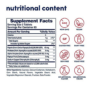 American Health Papaya Enzyme with Chlorophyll Chewable Tablets, 83 Total Servings, 250 Count