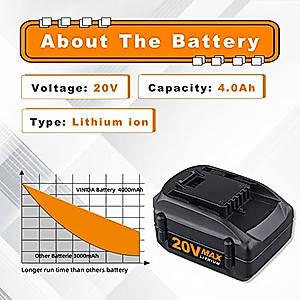 VINIDA 20V 4.0Ah WA3520 Lithium-ion Battery Replacement for Worx Cordless Power Tools Series WG151s, WG155s, WG251s, WG255s, WG540s, WG545s, WG890, WG891