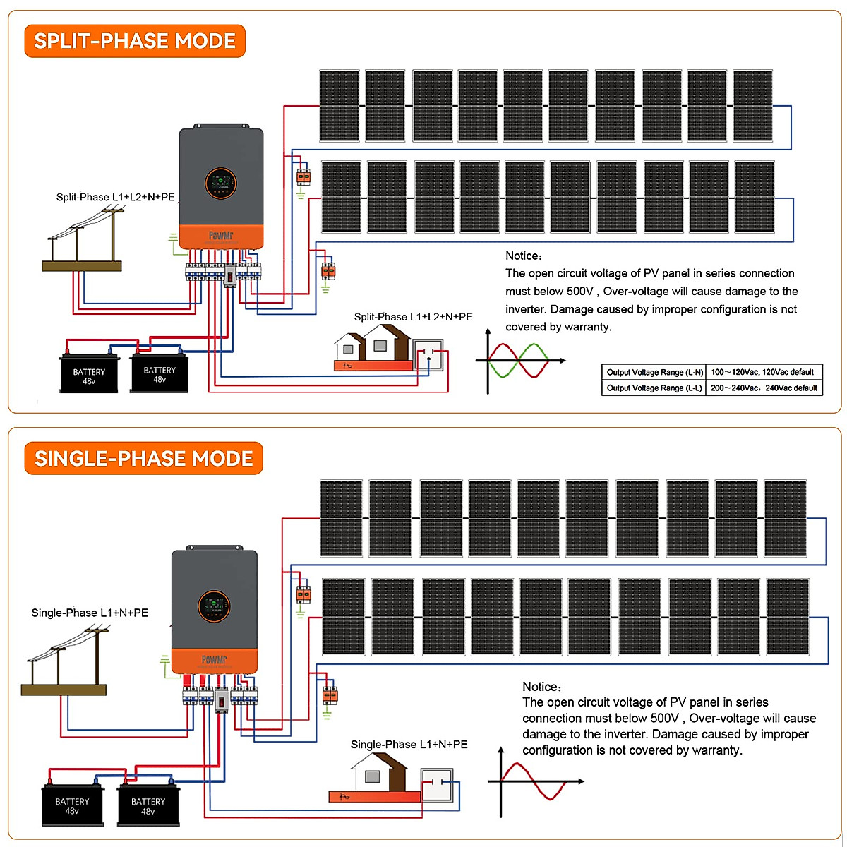 Split-Phase Solar Inverter 10000W 48V to 120V/240V, UL1741 10K Pure Sine Wave Power Inverter Built-in 200A MPPT Controller and 120A AC Charger, for Lead Acid Lithium Battery and Batteryless Run