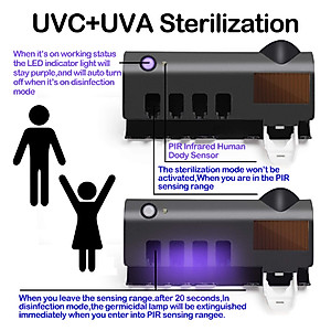 TAISHAN UV Toothbrush Sanitizer Holder，Sterilizer for All Toothbrushes,Shaver Available， Wall Mount Sticker Plus Toothpaste Dispenser, Wireless Charging，Solar Panel & Sensor