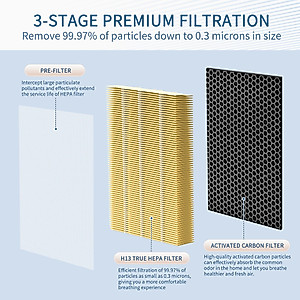 Zouhwaso Pet Care 112 Filter Compatible with MA Series 112 Air Cleaner pur-ifier, 3-in-1 Composite Filtration with Upgrade acti-vated car-bon Filter, H13 HEPA and Fine Pre-Filter, Pack of 2