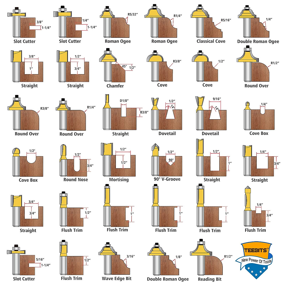 Router BIts Set 1/4 Inch Shank - Teebits 35 Pcs Router Bits for Professional Woodworker and Beginner
