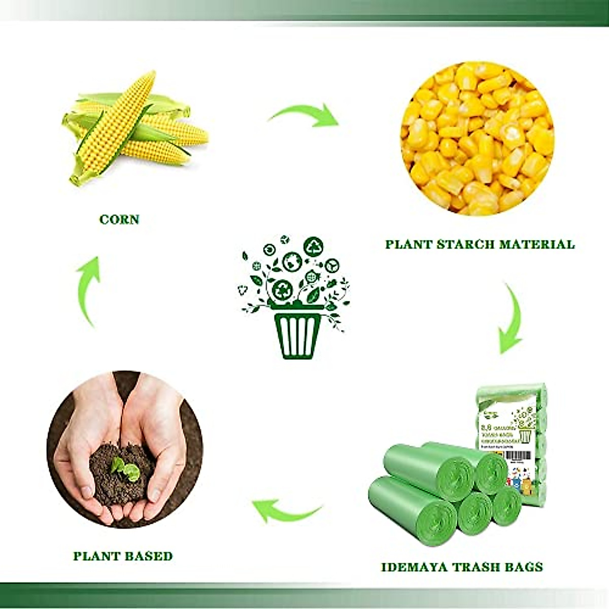 iDemaya Medium Compostable Trash Bags, Biodegradable 8 Gallon Garbage Bags, Recycling Degradable Unscented Rubbish Bags for Kitchen Bathroom Office Car Pet Wastebasket, (4 Rolls / 100 Count, Green)