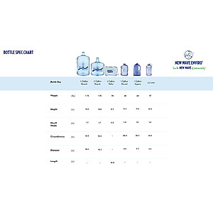 New Wave Enviro Products BPA Free Tritan™ Bottle, 5-Gallon