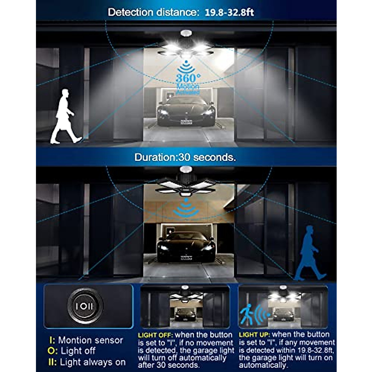 CODAFUL Motion Sensor LED Garage Light with Motion Sensor 150W 15000lm Super Bright Shop Light, Motion Activated led Store Light, Suitable for Garage, Workshop and Basement.