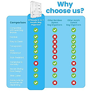 OPGoods 6 in 1 Ziplock Bag Organizer for Drawer - Foil & Plastic Wrap Dispenser with Cutter - Fits Gallon, Quart, Sandwich, Snack Bags & 12-inch Rolls