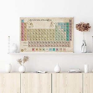 DesDirect Store Periodic Table of Elements Periodic Table Vintage Style Periodic - Funny Bathroom Print Poster White - Satin Portrait Poster Wall Art Home 48 x 32