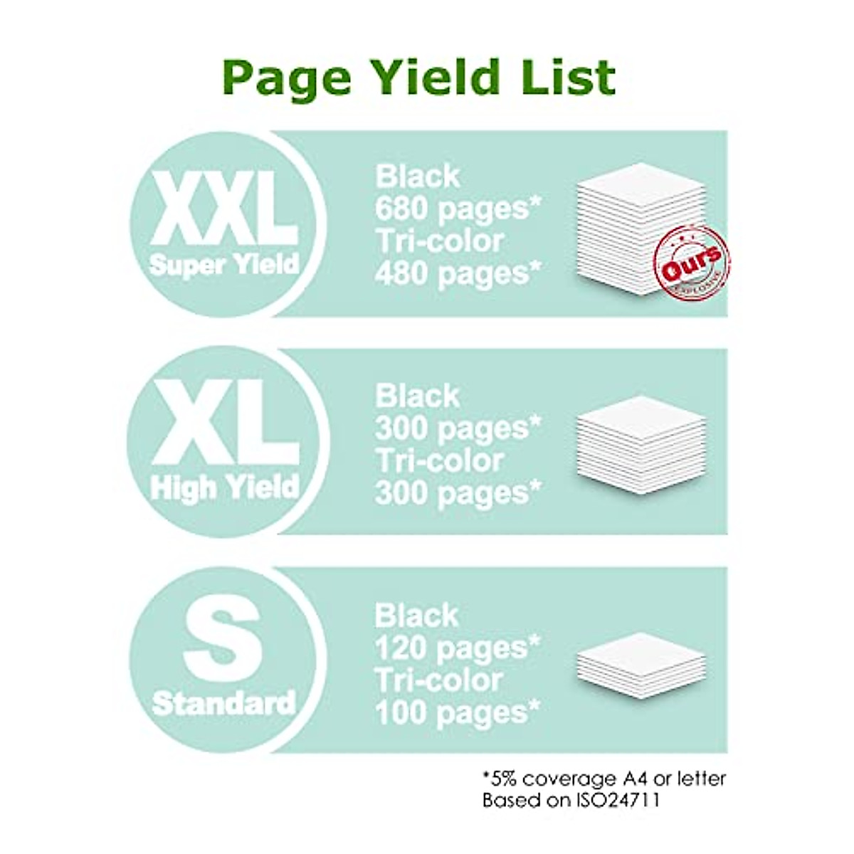 CYHC Compatible with HP 65 XL 65XL Combo Pack Remanufactured 65XXL Ink Cartridge Replacement for HP Envy 5055 5052 5058 DeskJet 3755 2655 2652 2600 Printer (1 Black 1 Tri-Color)