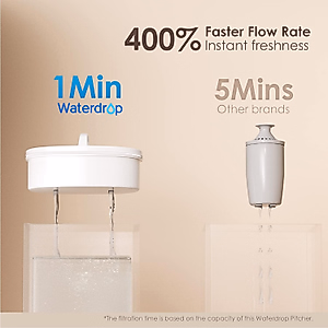 Waterdrop 200-Gallon Long-Life Chubby 10-Cup Large Water Filter Pitcher with 1 Filter, NSF Certified, 5X Times Lifetime, Reduces PFOA/PFOS, Chlorine, BPA Free, Clear