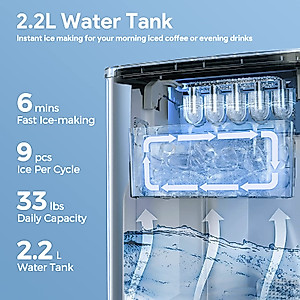 Ice Maker Machine for Countertop, Freezimer 33 lbs/24Hrs, 9 Cubes Ready in 6 Mins Self-Cleaning Electric Ice Machine with Ice Scoop and Basket for Home Kitchen Bar Party - Silver