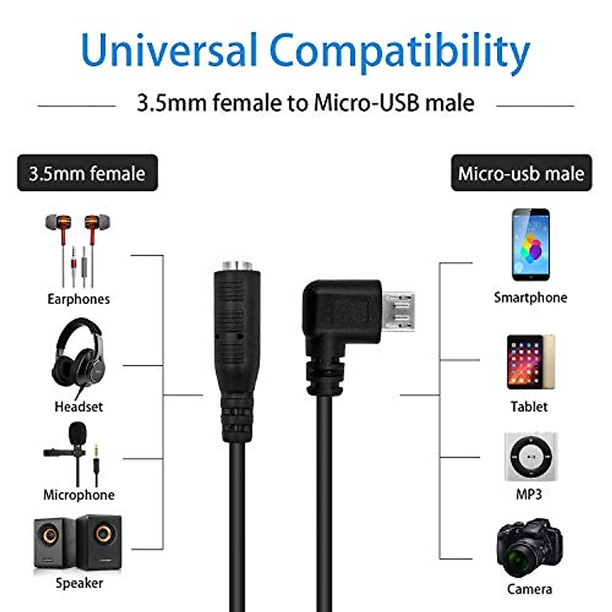 Duttek Micro USB to 3.5mm Jack Audio Adapter Cable, Audio to Micro USB, Right Angled Micro USB Male to 4 Pole 3.5mm Female Cable Cord for Active Clip Mic Microphone Convert Adapter. 6Inch/15cm