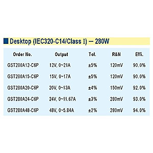 MEAN WELL [PowerNex] GST280A12-C6P 12V 21A AC/DC High Reliability Industrial Adaptor