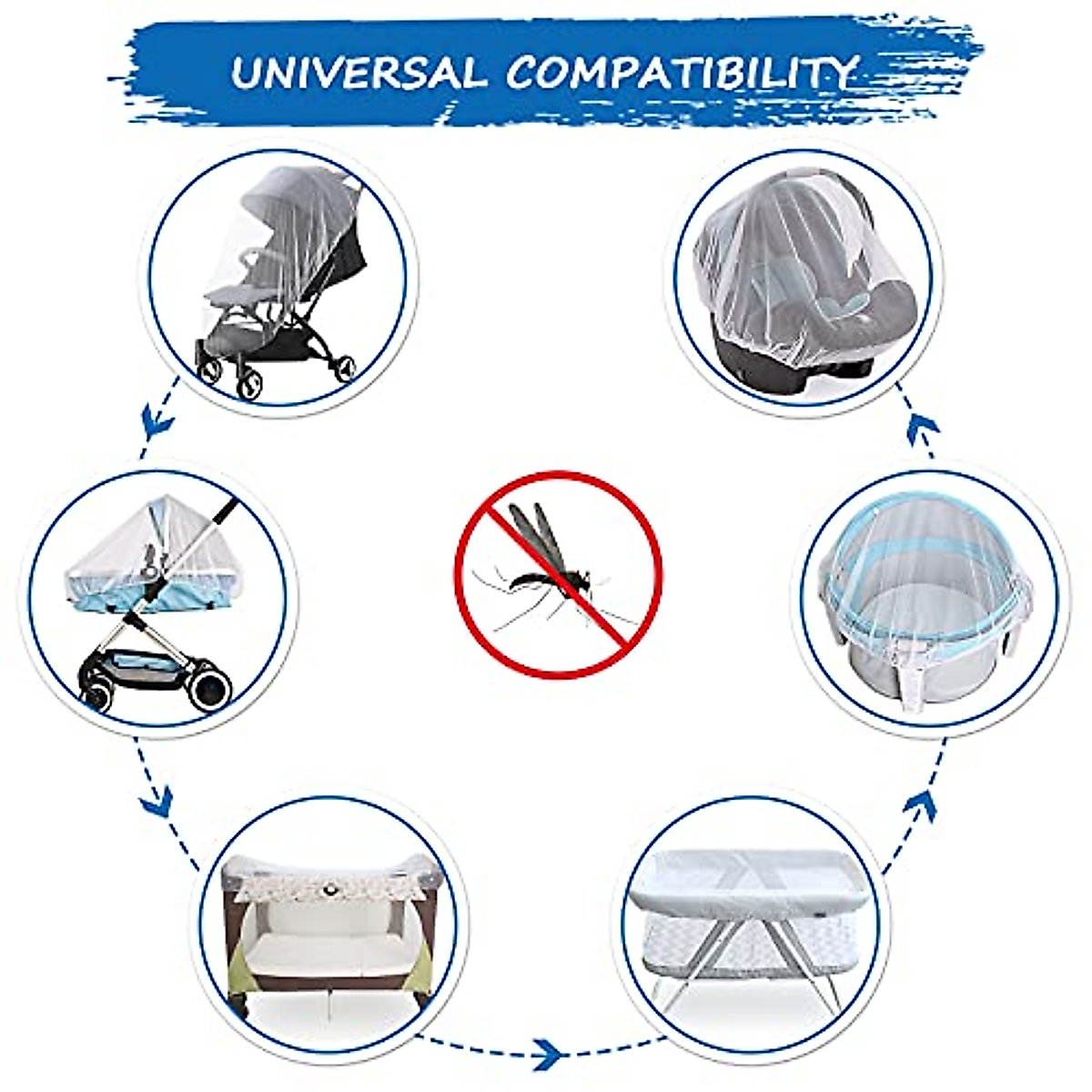 Baby Mosquito Net for Stroller, Durable Bug Net for Stroller, Bassinets, Cradles, Playards, Pack N Plays and Portable Mini Crib, Portable & Durable Baby Insect Netting