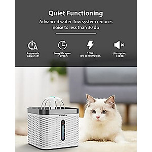 Wismika Upgraded Pet Fountain, 84oz/2.5L Automatic Cat Dog Water Fountain, Quiet Electric Dispenser Bowl with Intelligent Pump and LED Indicator and 3 Replacement Filters for Cats, Dogs