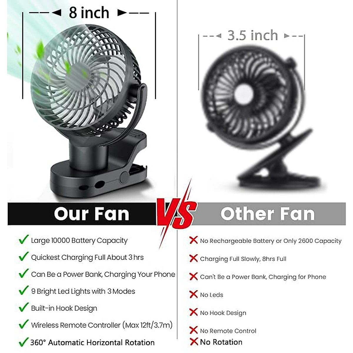 Leeyalan 10000mAh Clip on Fan Rechargeable,2024 Updated,Hangable Fan with Lights and Remote, Desk Fan USB Plug in with Sturdy Clamp,3 Speeds,Mute Multi-function,Operation for Office Dorm Bedroom